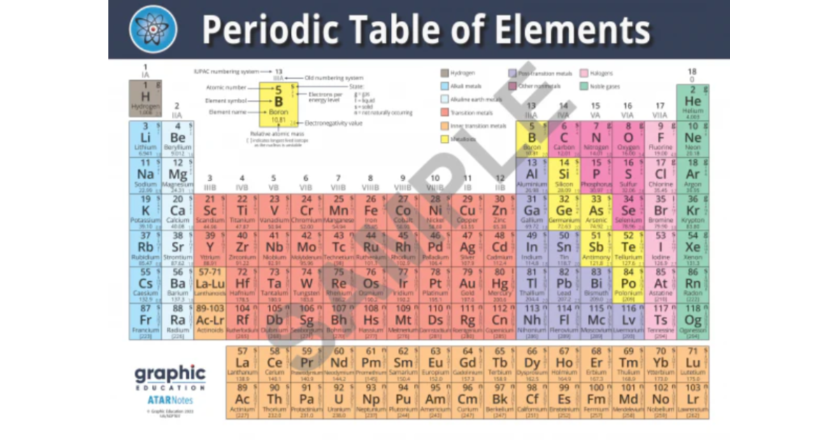 Lilydale Books | PERIODIC TABLE, WHITE, PAPER STOCK, A4 SINGLE