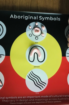 Lilydale Books | ABORIGINAL SYMBOLS SIGN
